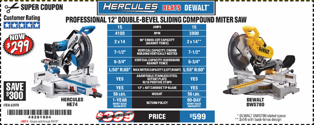 Harbor Freight Tools Coupon Database - Free coupons, 25 percent off ...